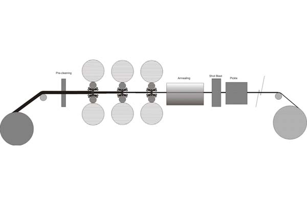 Process Line Z-High Mills - Sendzimir
