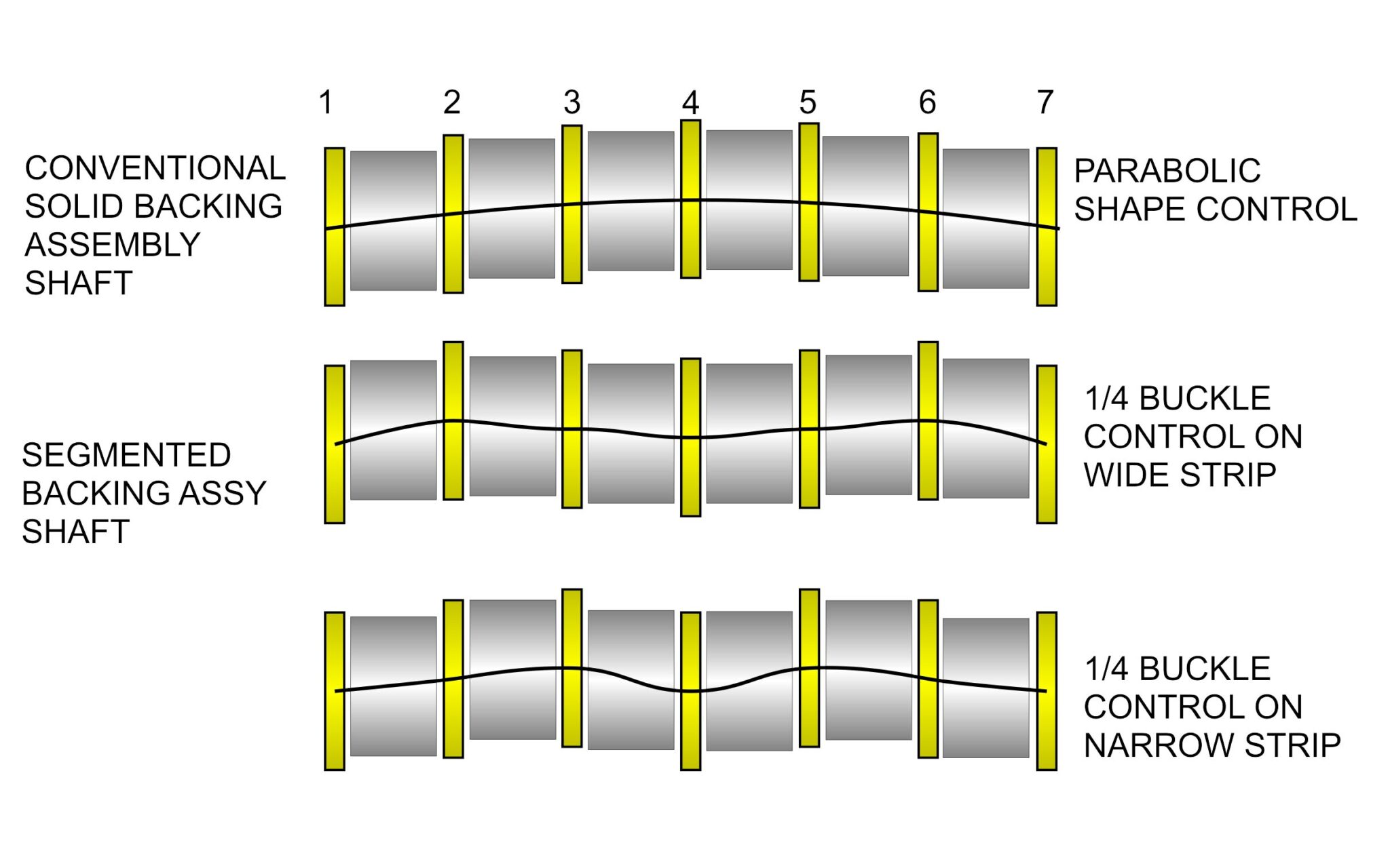 Flex Backing Assemblies - Sendzimir