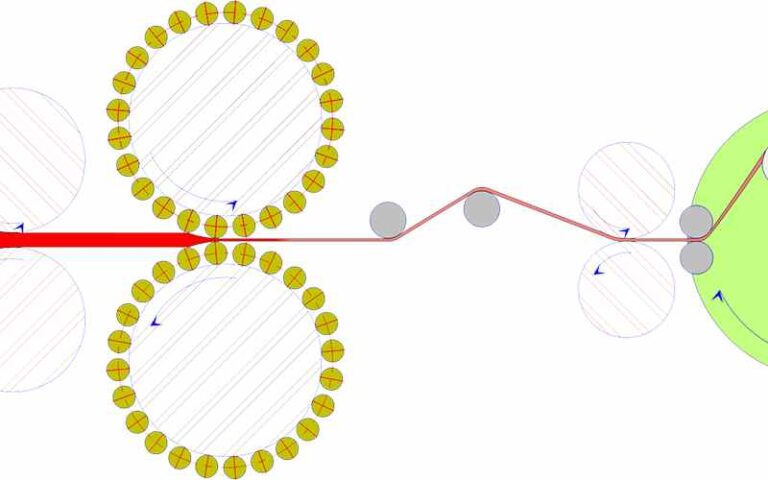 Planetary Mill - Sendzimir