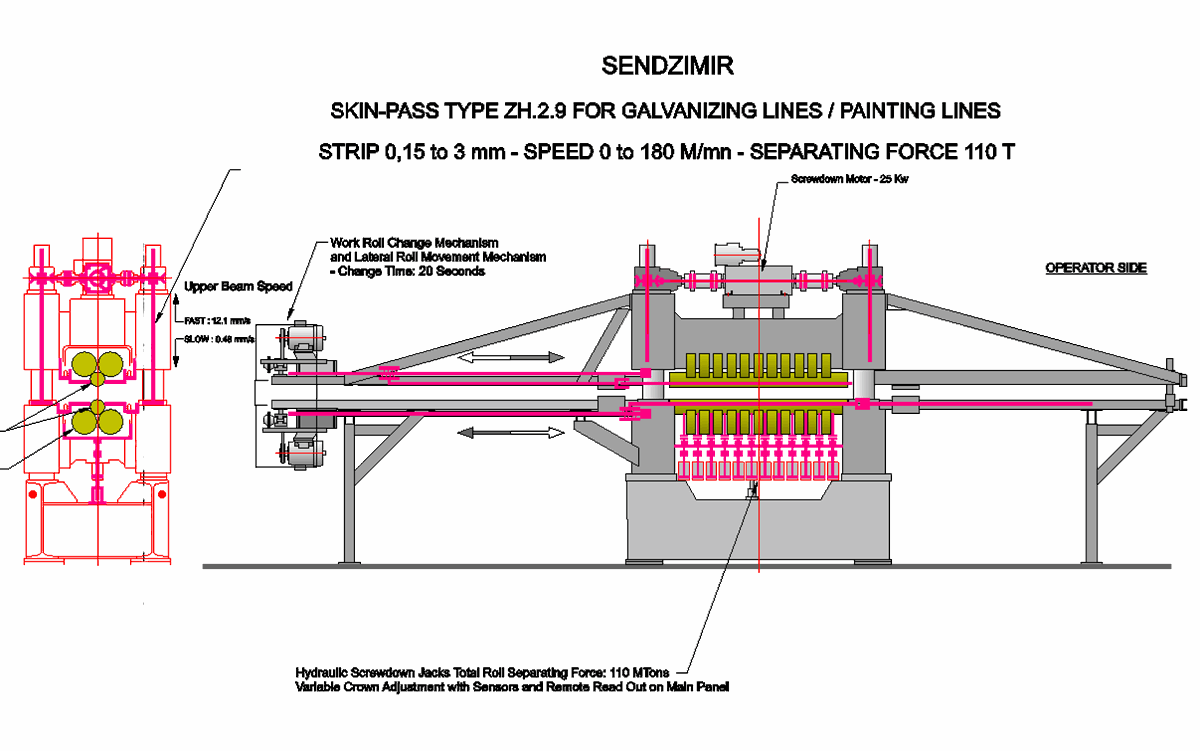 ZH Skinpass Mill - Sendzimir