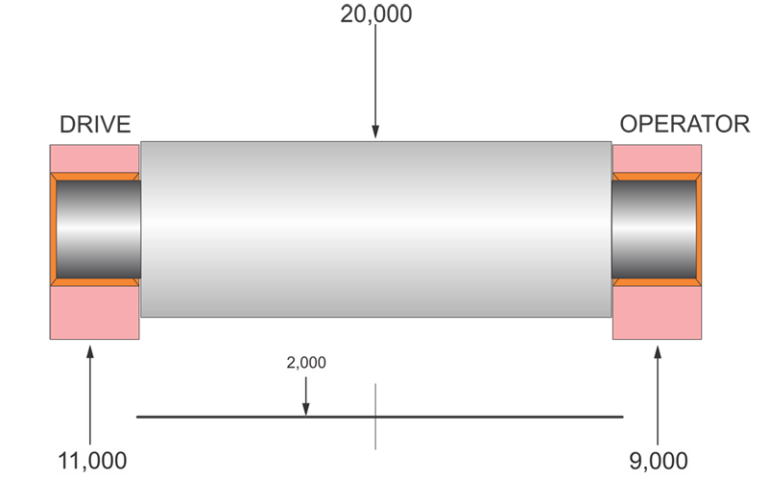 FlexPivot Tensiometer - Sendzimir